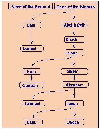 Biblical Archeology Course 7, Lesson 3 | Biblical Archeology